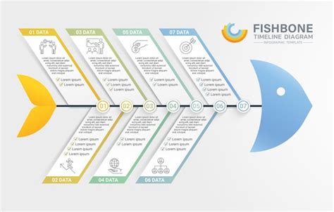 Diagrama de espinha de peixe linha do tempo modelos de gráfico de gantt