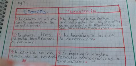 Cuadro Comparativo De Las Ciencias