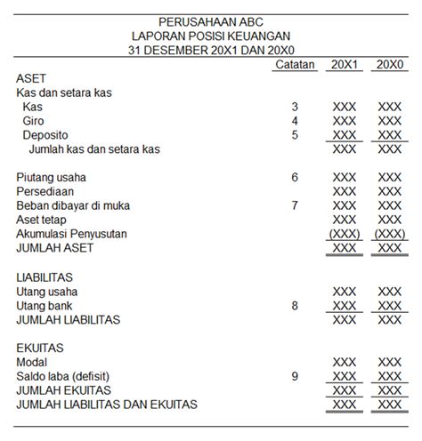 Contoh Laporan Keuangan Developer Perumahan Simandor Sistem