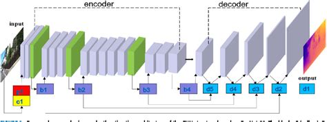 figure 2 from an unsupervised monocular image depth prediction algorithm based on multiple loss
