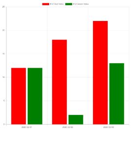 Create A Grouped Bar Chart With Chart Js
