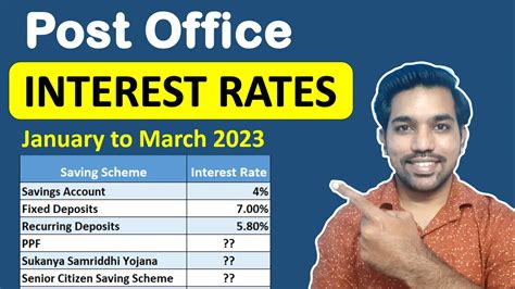 Post Office Interest Rates Table 2023 January To March FinCalC Blog