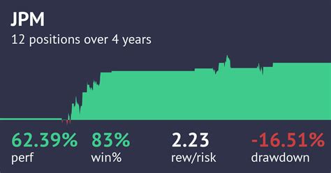 Mastering The Gap Snake Indicator A Comprehensive Guide TrendSpider