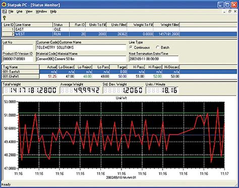 telemetry solutions data collection system from telemetry solutions packaging world