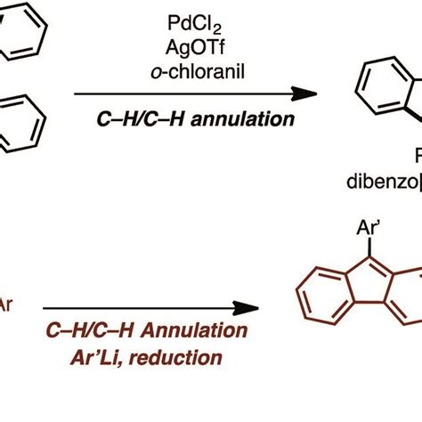 A Pd Catalyzed Oxidative CH CH Annulation For The Synthesis Of