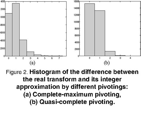 figure 2 from lossless compression of hyperspectral imagery using integer principal component