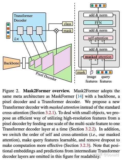 semantic segmentation transformer series 知乎