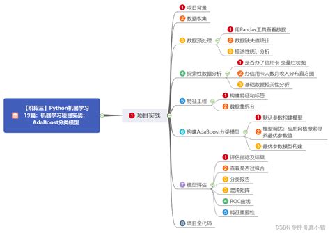 【阶段三】python机器学习19篇：机器学习项目实战：adaboost分类模型 python机器学习实战第19章基于用户行为数据的用户分类器 csdn博客
