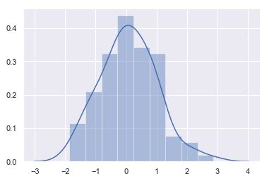 Python How Does Distplot Kdeplot Calculate The Kde Curve Stack