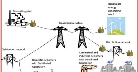 rojasfrf distributed generation dg