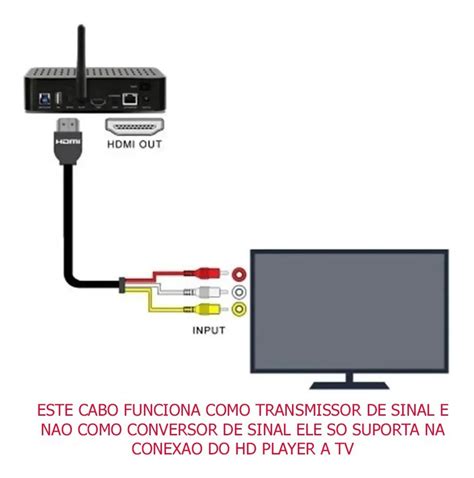 Cabo Adaptador Hdmi P Rca Dourado C Sa Da Av P Tv De Tubo Mercadolivre