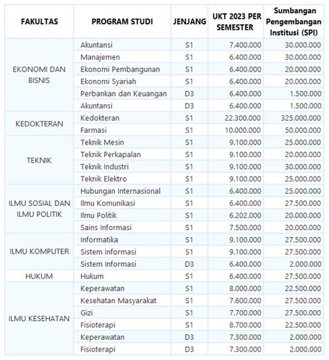 Maba Biaya Kuliah UPN Veteran Jakarta 2024 SSCNBKN Id