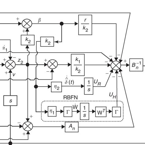 simulated responses of intelligent backstepping sliding mode control download scientific