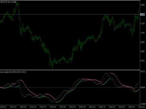 Macd Parabolic Sar Indicator Top Mt Indicators Mq Or Ex Best