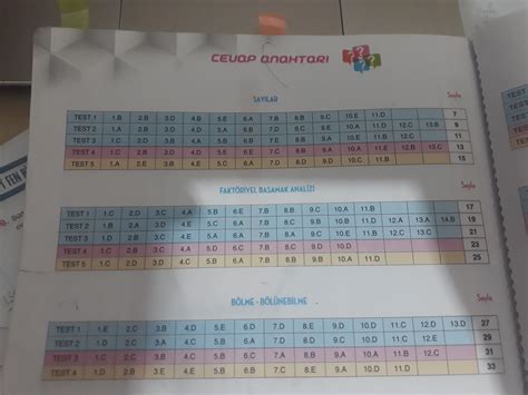 Hız Ve Renk Ayt Deneme Cevap Anahtarı