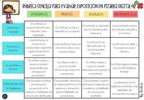 RÚBRICA SENCILLA PARA EVALUAR UNA EXPOSICION EN PIZARRA DIGITAL INTERACTIVA