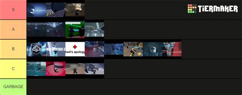 Republic Of Aerius Montage Tier List Community Rankings TierMaker