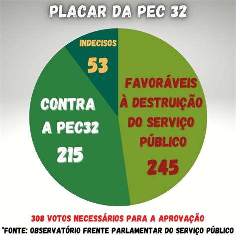A luta contra a PEC 32 continua Quem votar SIM não volta PRESSIONE