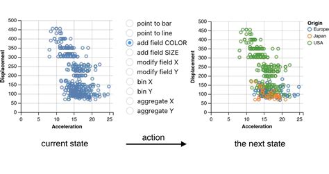 task oriented optimal sequencing of visualization charts deepai