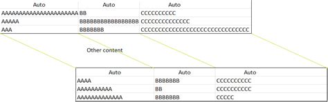 Multiple CSS Grids With Shared Auto Sized Column Widths Stack Overflow