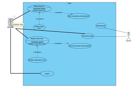 [solved] need uml use case diagram class diagram sequence diagram and course hero