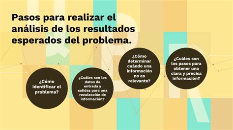 Pasos para realizar el análisis de los resultados esperados del