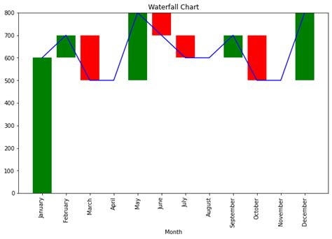 data analyst s recipe a waterfall chart in python by nilimesh halder phd analyst s corner