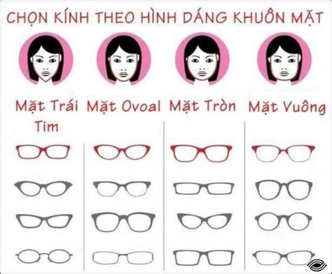 Mẹo 9 Cách chọn mắt kính phù hợp với khuôn mặt đỉnh nhất