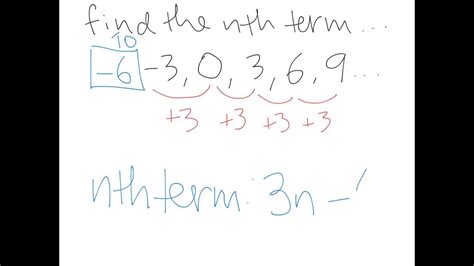 how to find the nth term of a sequence so the n {th} term is 5 times n or 5n for
