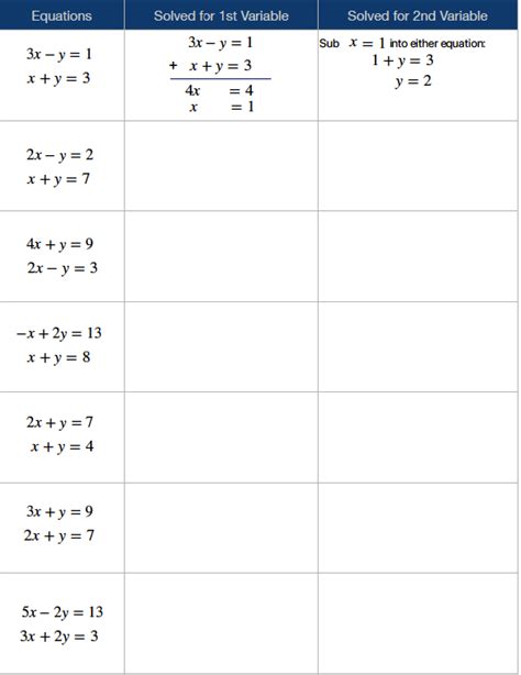 Mastering Simultaneous Equations A Worksheet Guide