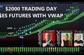 VWAP Predator Day Trading Futures Trading Tutorial Global Trading