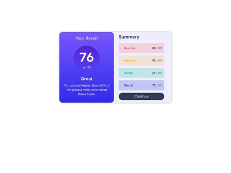 frontend mentor responsive flexbox results summary component css coding challenge solution