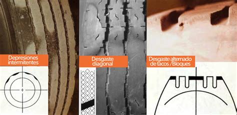 Causas De Desgaste En Llanta Radial LNK