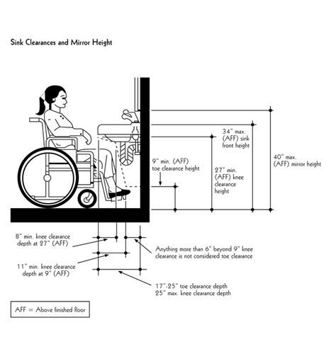 Ada Bathroom Mirror Requirements Everything Bathroom