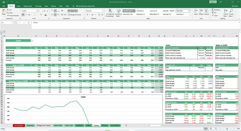 Sales Trend Analysis Excel Template Simple Sheets