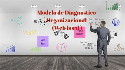 Modelo De Diagnostico Organizacional WEISBORD By Sandra Ponce On Prezi