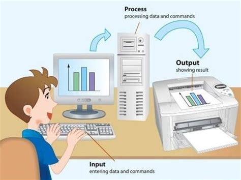 BASIC INTRODUCTION TO COMPUTER
