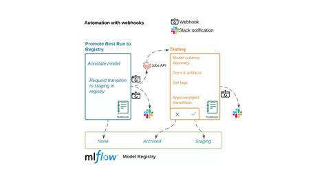 Learn To Use Databricks For The Full Ml Lifecycle Ppt