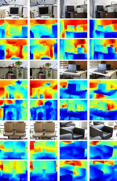 some results of depth estimation from single images with different download scientific diagram
