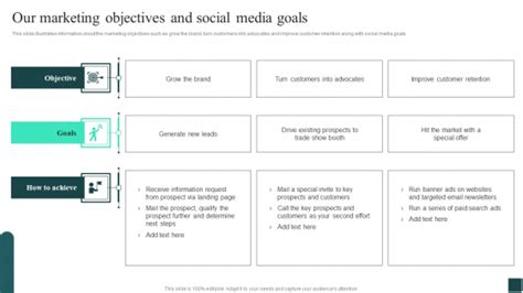 credibility assessment summary for construction project our marketing objectives and social