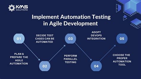 how automation testing fits in the agile world