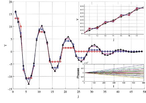 figure 1 from adaptive multiresolution analysis based on synchronization semantic scholar