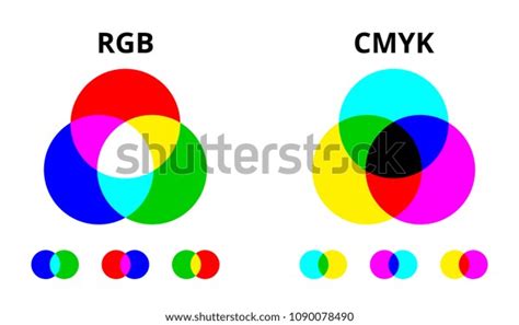 Rgb Cmyk Color Mixing Vector Diagram Stock Vector Royalty Free