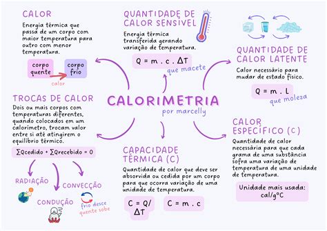Mapa Mental Calor Calorimetria Mapas Mentais Mapa Mental Mapa Images