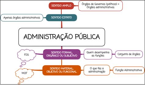 Princípios da Administração Pública RESUMO ESQUEMATIZADO