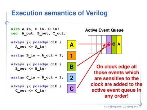 ppt verilog 2 design examples powerpoint presentation free download id 6780145
