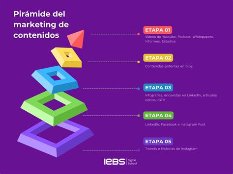 Las 5 Leyes De Oro Del Content Marketing