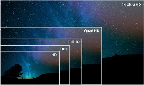 FHD Vs UHD Vs QHD Leawo Tutorial Center