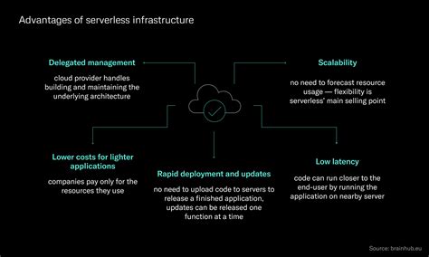 Disadvantages Of Serverless Computing