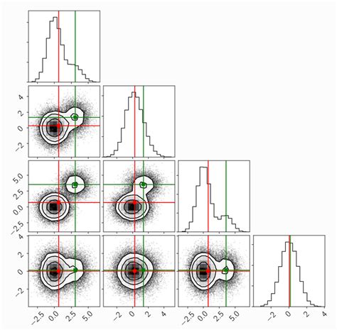 科学网—python plot横线和竖线 张书会的博文